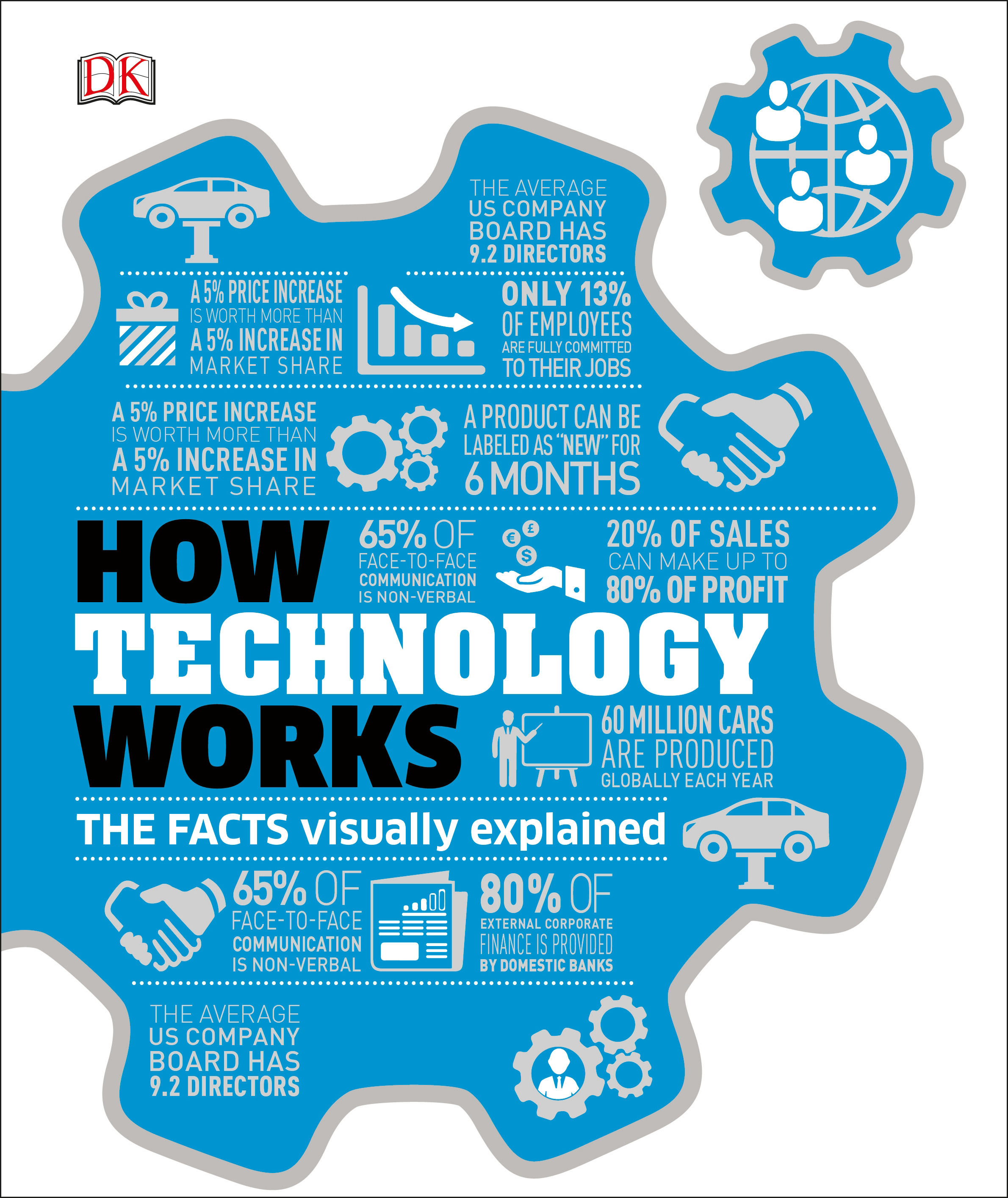 How Technology Works : The Facts Visually Explained by DK - from Better ...