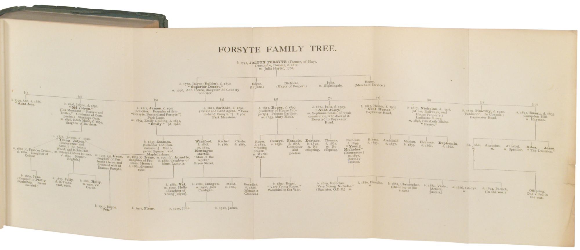 The forsyte saga books in order - klobazaar