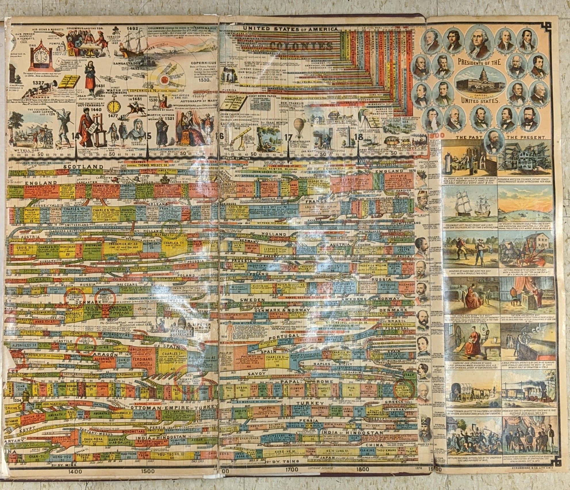 Adams Syn Chronological Chart or Map of History by Sebastion G. Adams ...