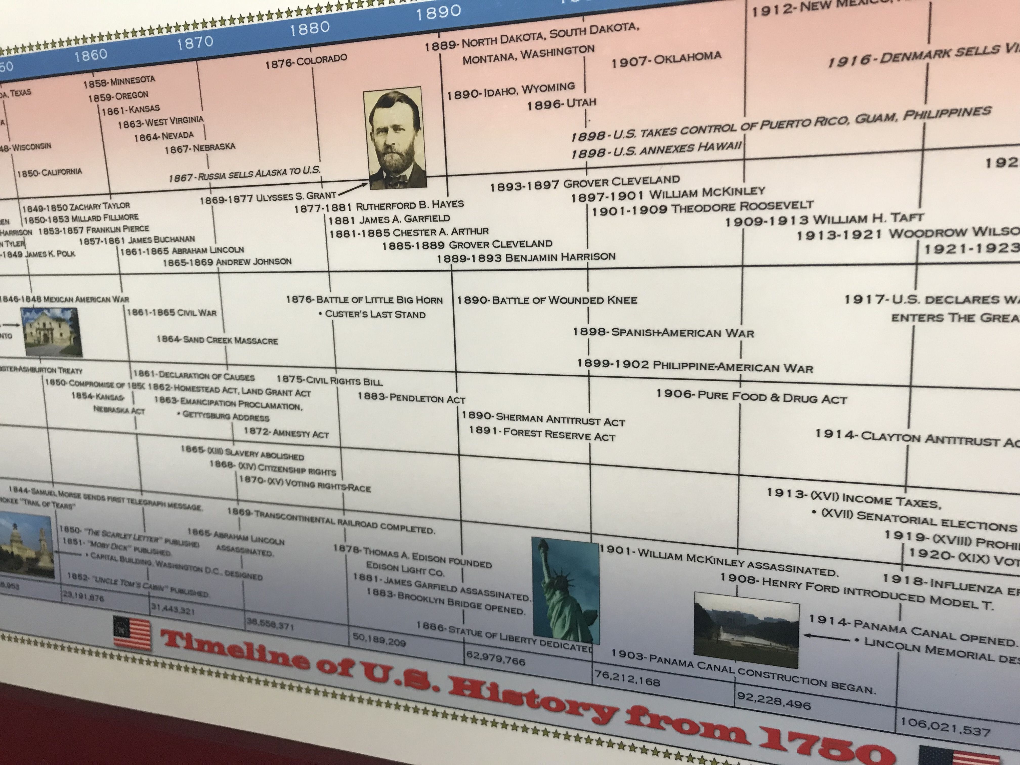 BIBLIO | Timeline of U.S. History from 1750 Poster by Parthenon ...