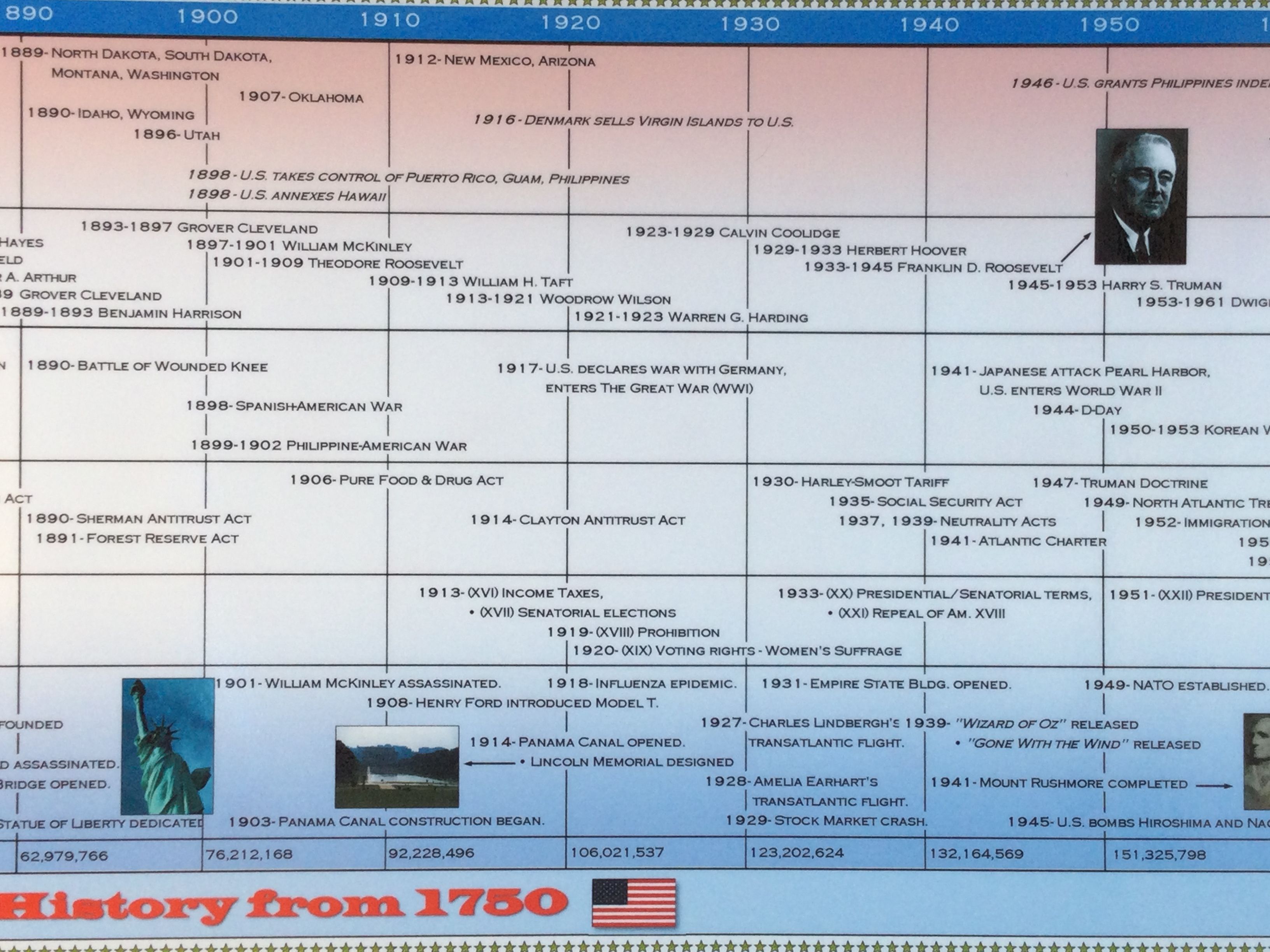 BIBLIO | Timeline of U.S. History from 1750 Poster by Parthenon ...