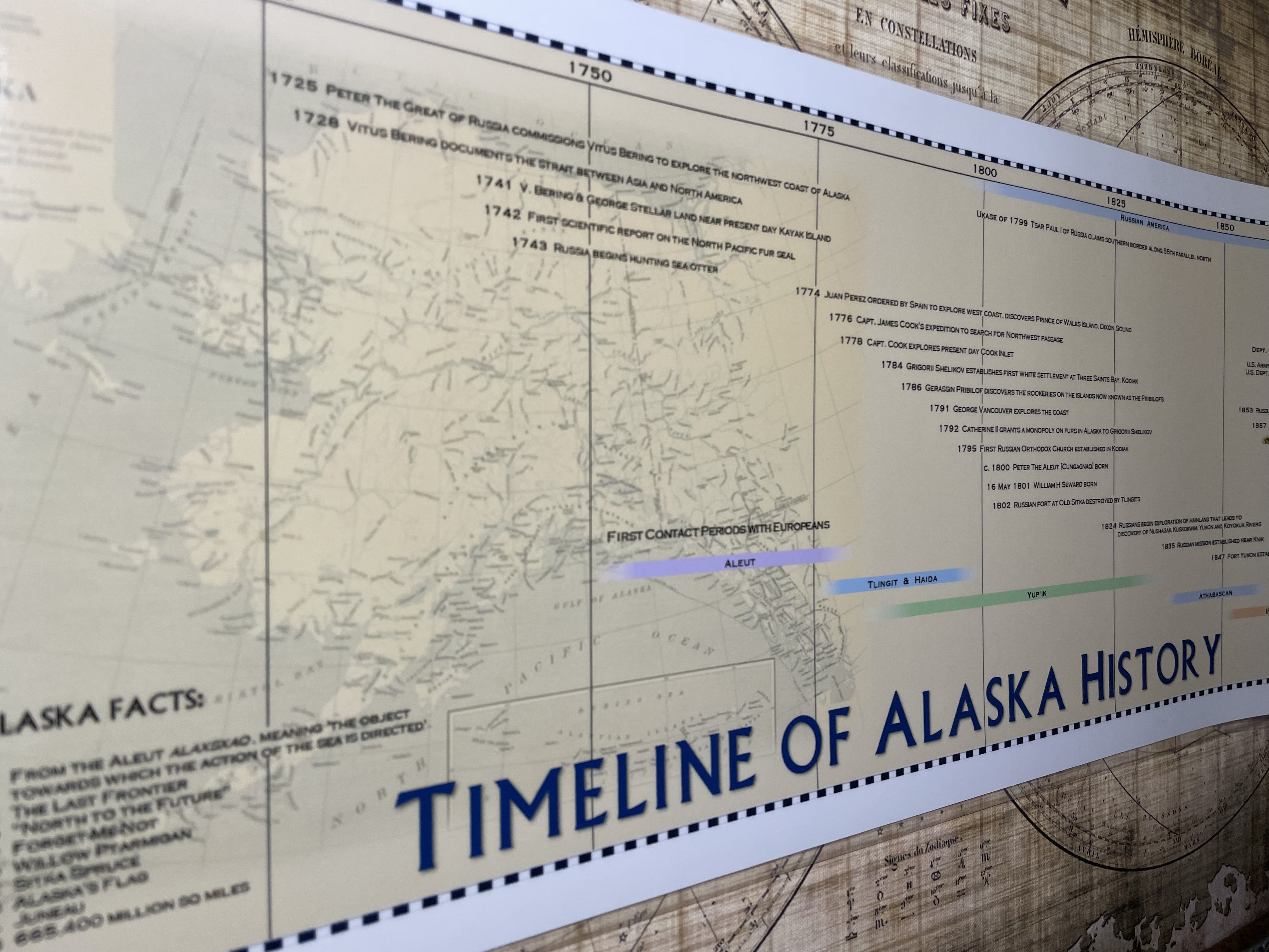 Alaska History Timeline Juneau History Timeline | Gastineau Channel