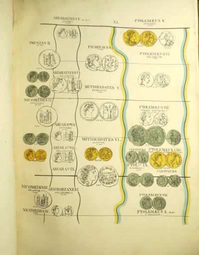 A Numismatic Atlas, of Ancient History: Comprised in a Series of ...