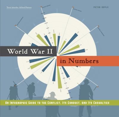 World War II in Numbers : An Infographic Guide to the Conflict, Its ...