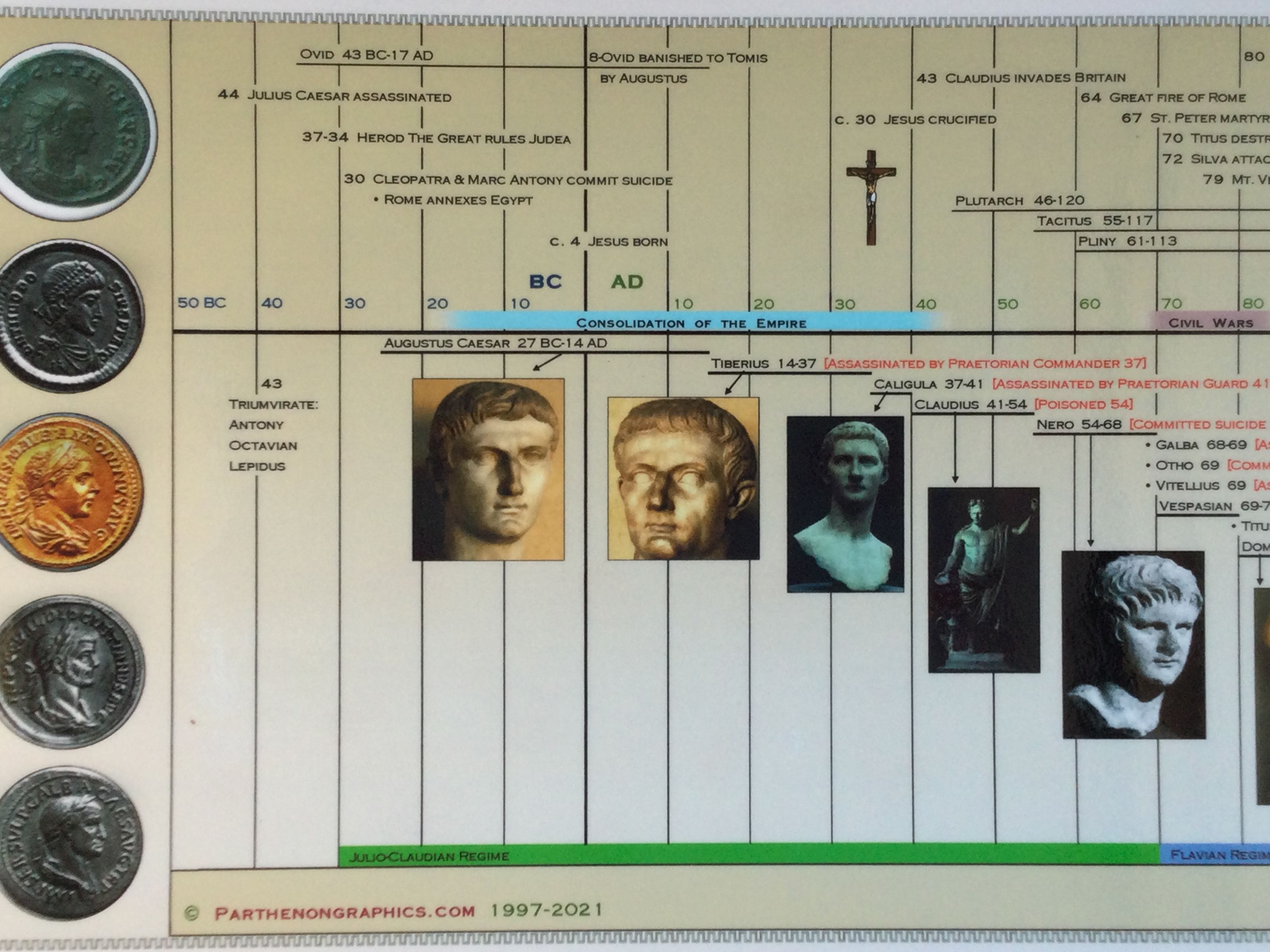 Timeline of the Roman Empire Laminated Poster by Parthenon Graphics ...