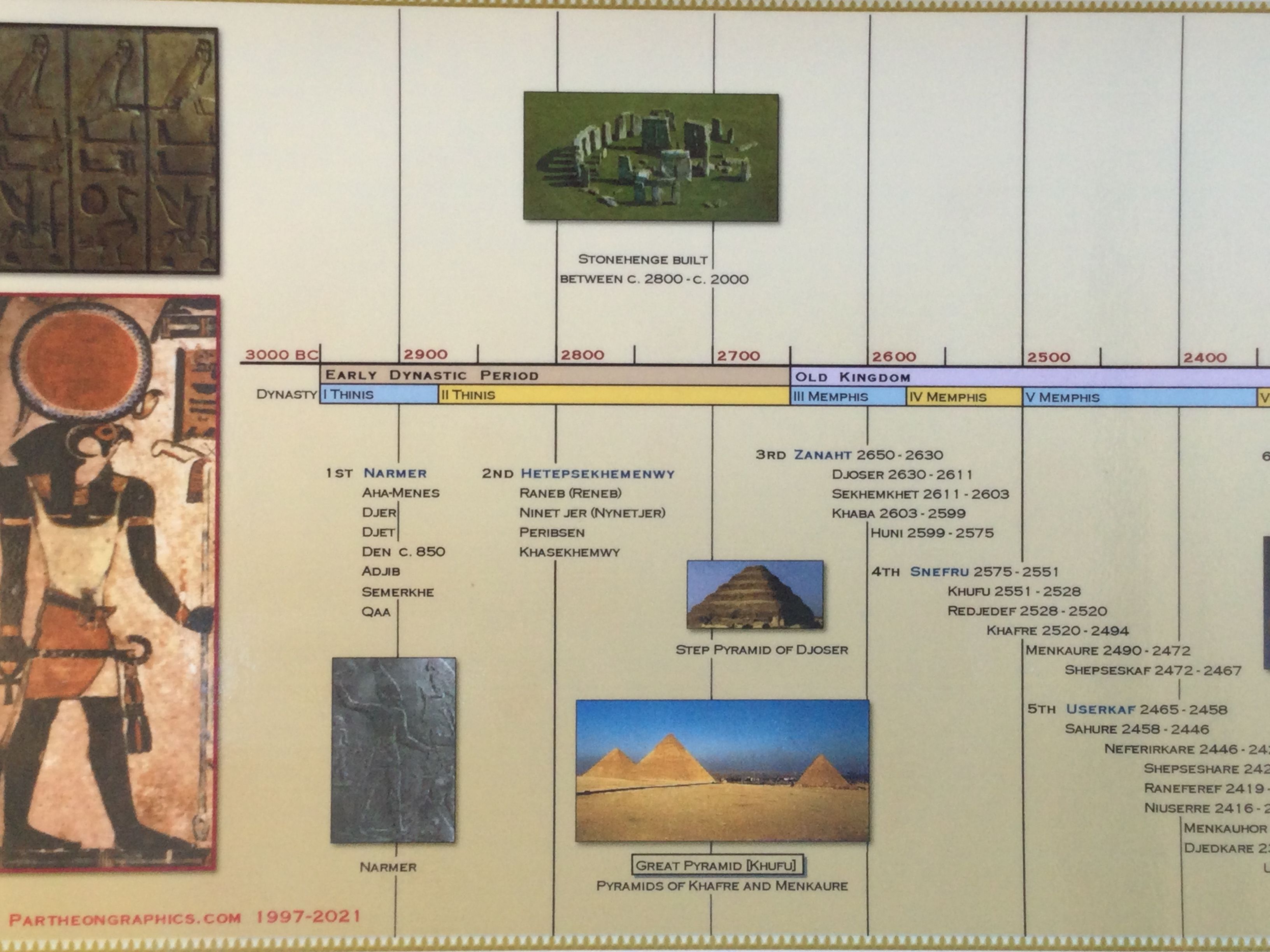 Timeline of Ancient Egypt Laminated Panoramic Poster by Parthenon ...