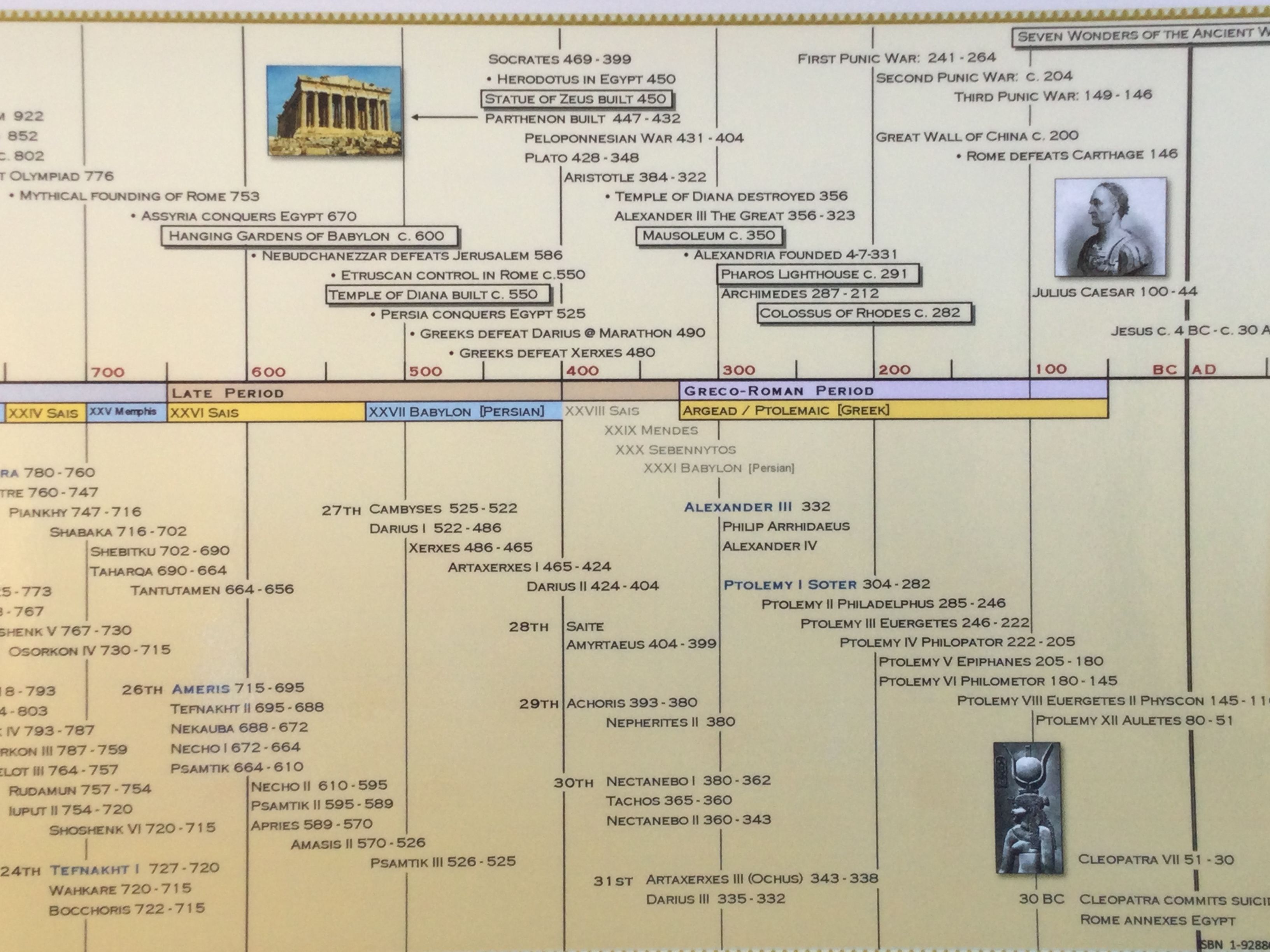 Timeline of Ancient Egypt Laminated Panoramic Poster by Parthenon ...