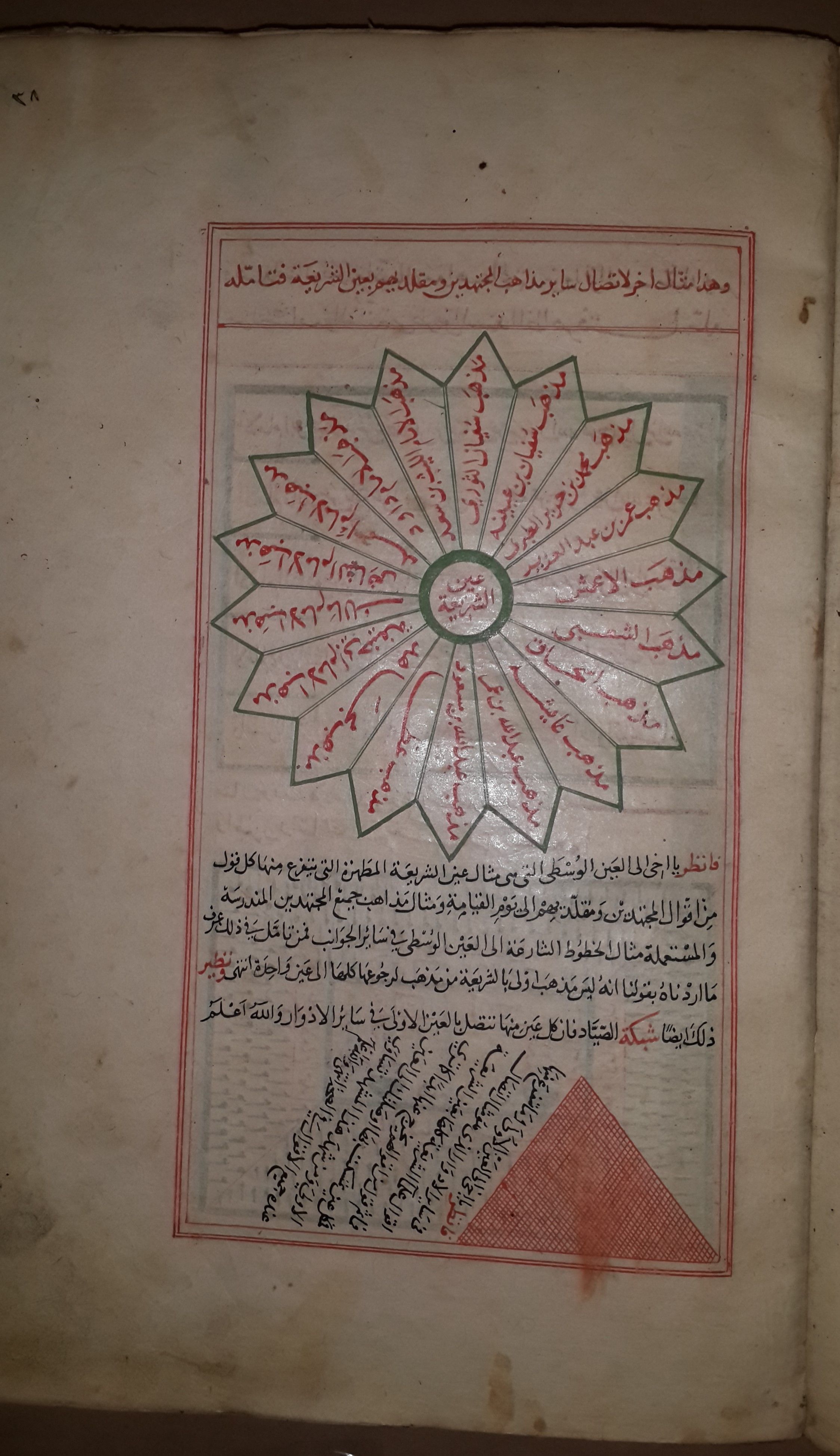 BIBLIO | al-mizan al-kubra, İllustrated Arabic manuscript on İslamic jurisprudence by Abd al ...