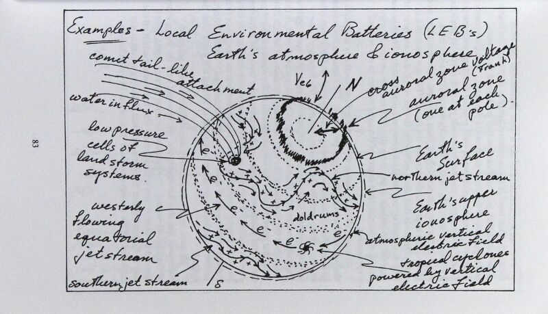 Principia meteorologia. The physics of sun earth weather by McCanney ...