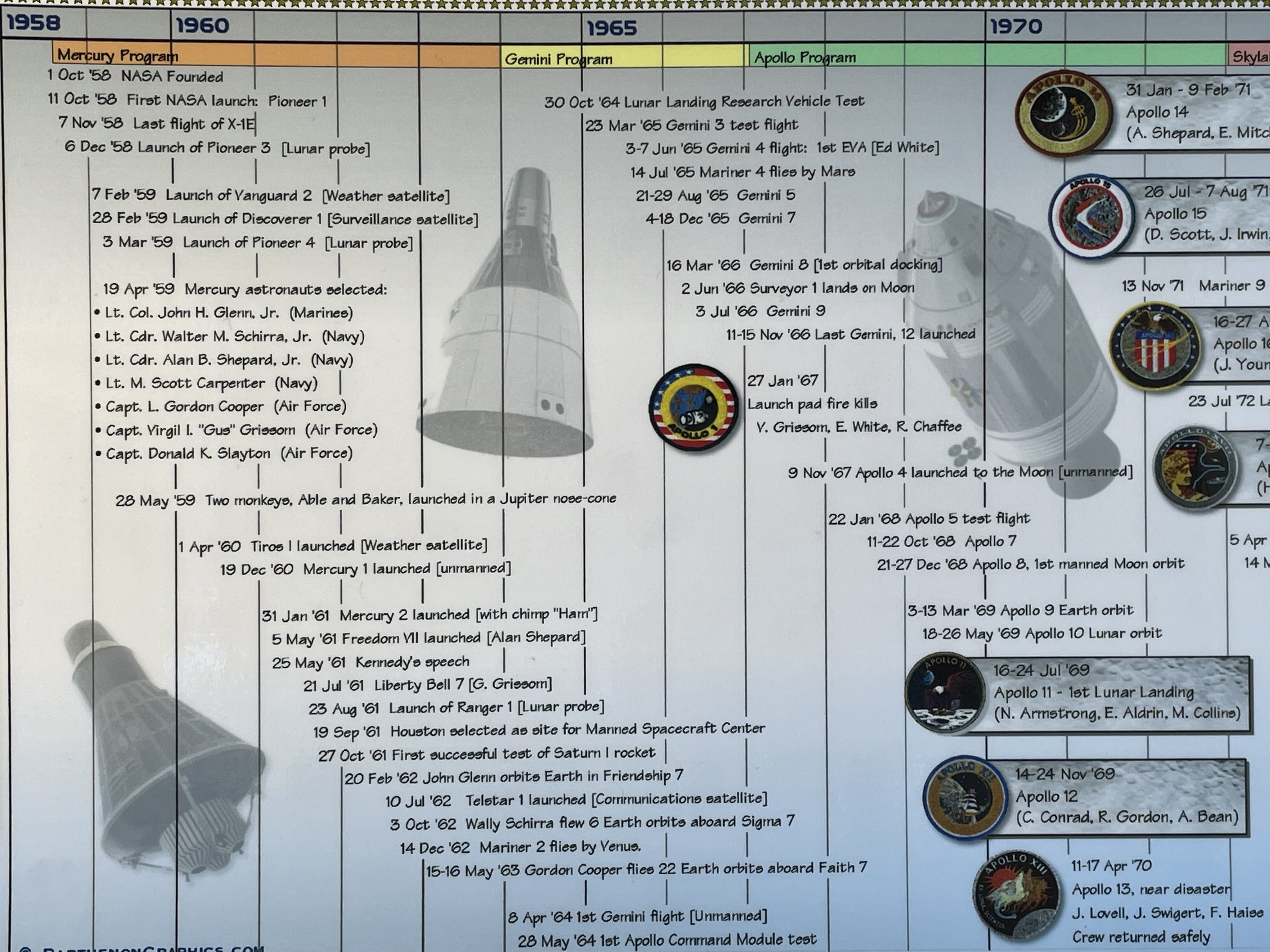 Nasa Space Program Timeline