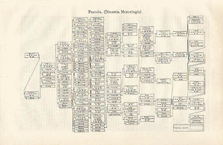 LAMINA ESPASA 28472: Arbol genealogico de la Dinastia Merovingia de ...