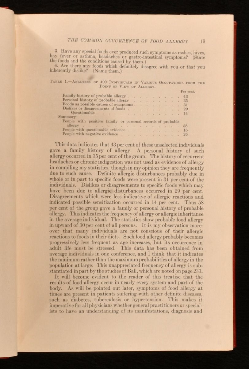 Food Allergy: Its Manifestations, Diagnosis and Treatment With a ...