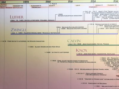 Timeline of the Reformation Laminated Poster by Parthenon Graphics ...