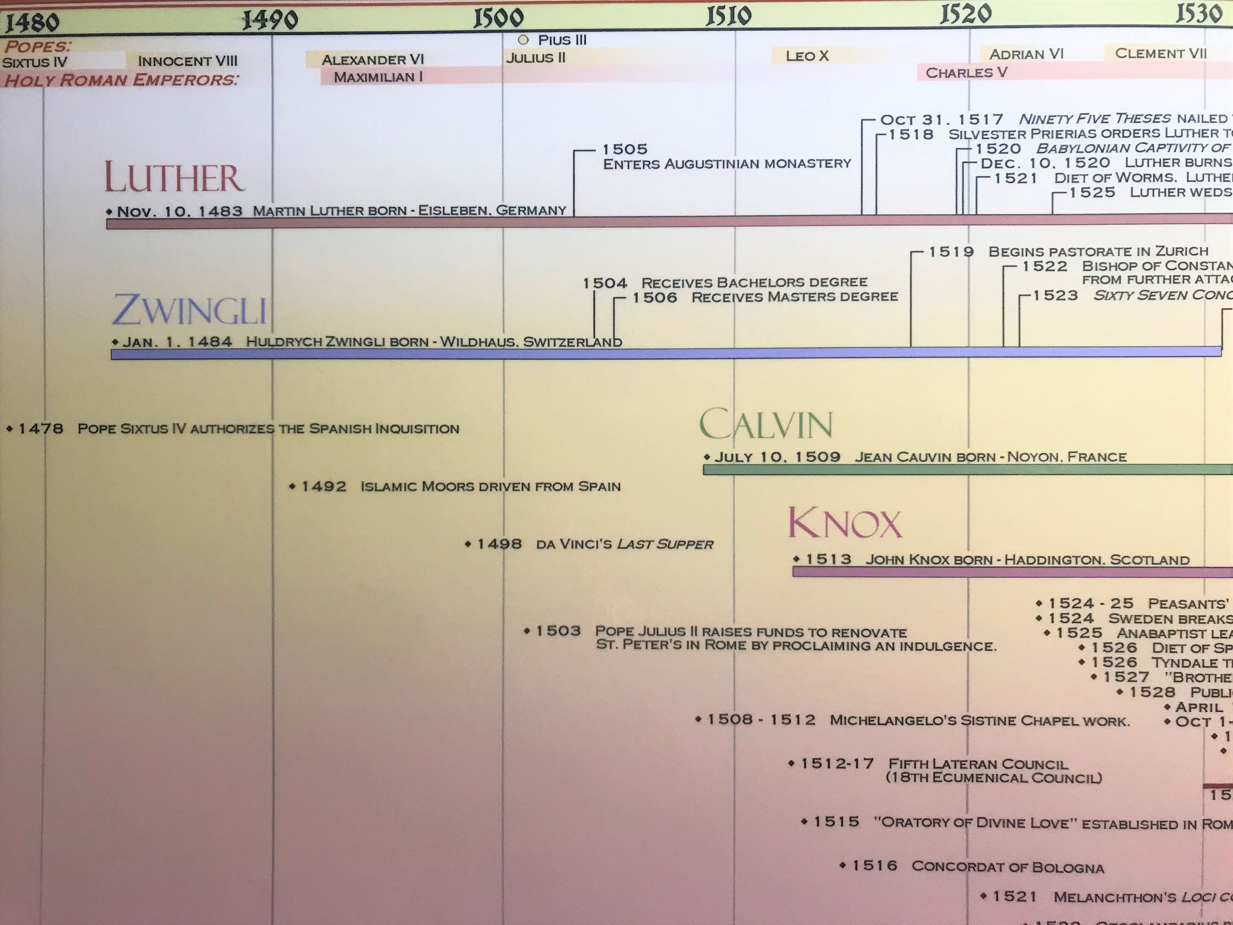 Timeline Of The Reformation Laminated Poster By Parthenon Graphics Timelines Laminated Poster 