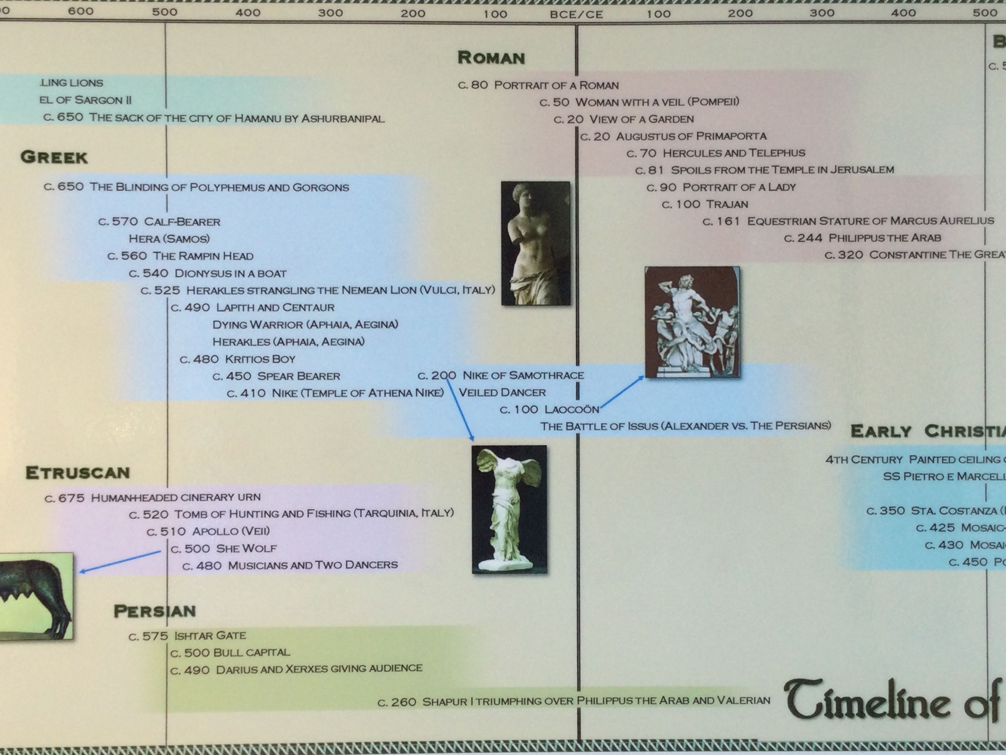 Timeline of Art History - Ancient, Laminated Poster by Parthenon ...