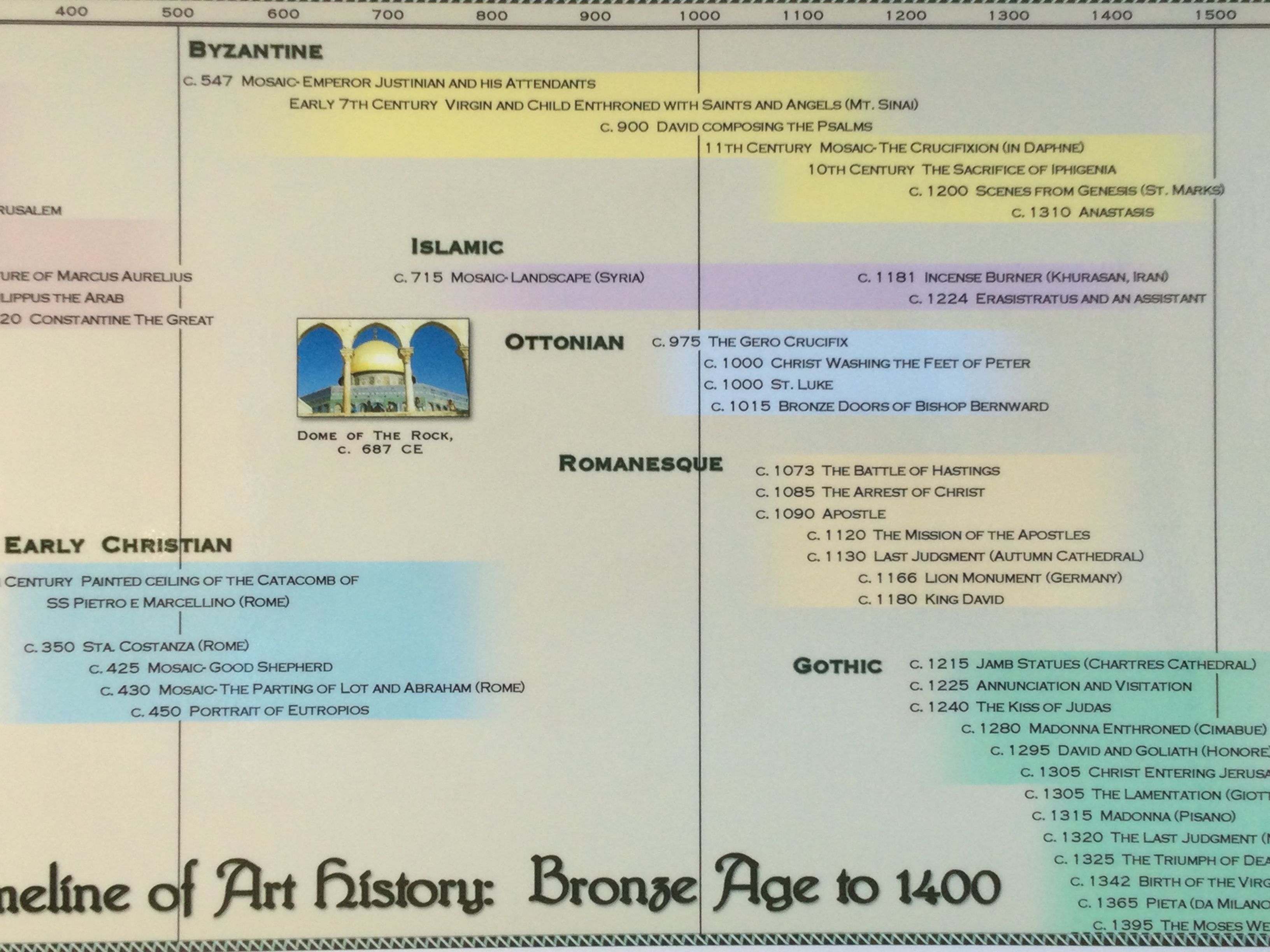 Timeline of Art History - Ancient, Laminated Poster by Parthenon ...