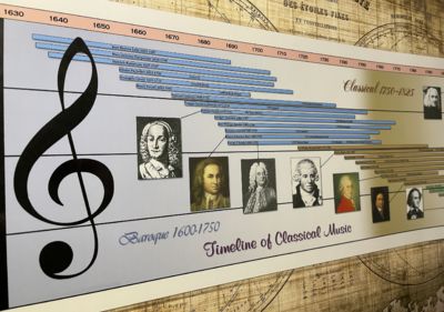 Timeline of Classical Music Laminated Poster by Parthenon Graphics ...
