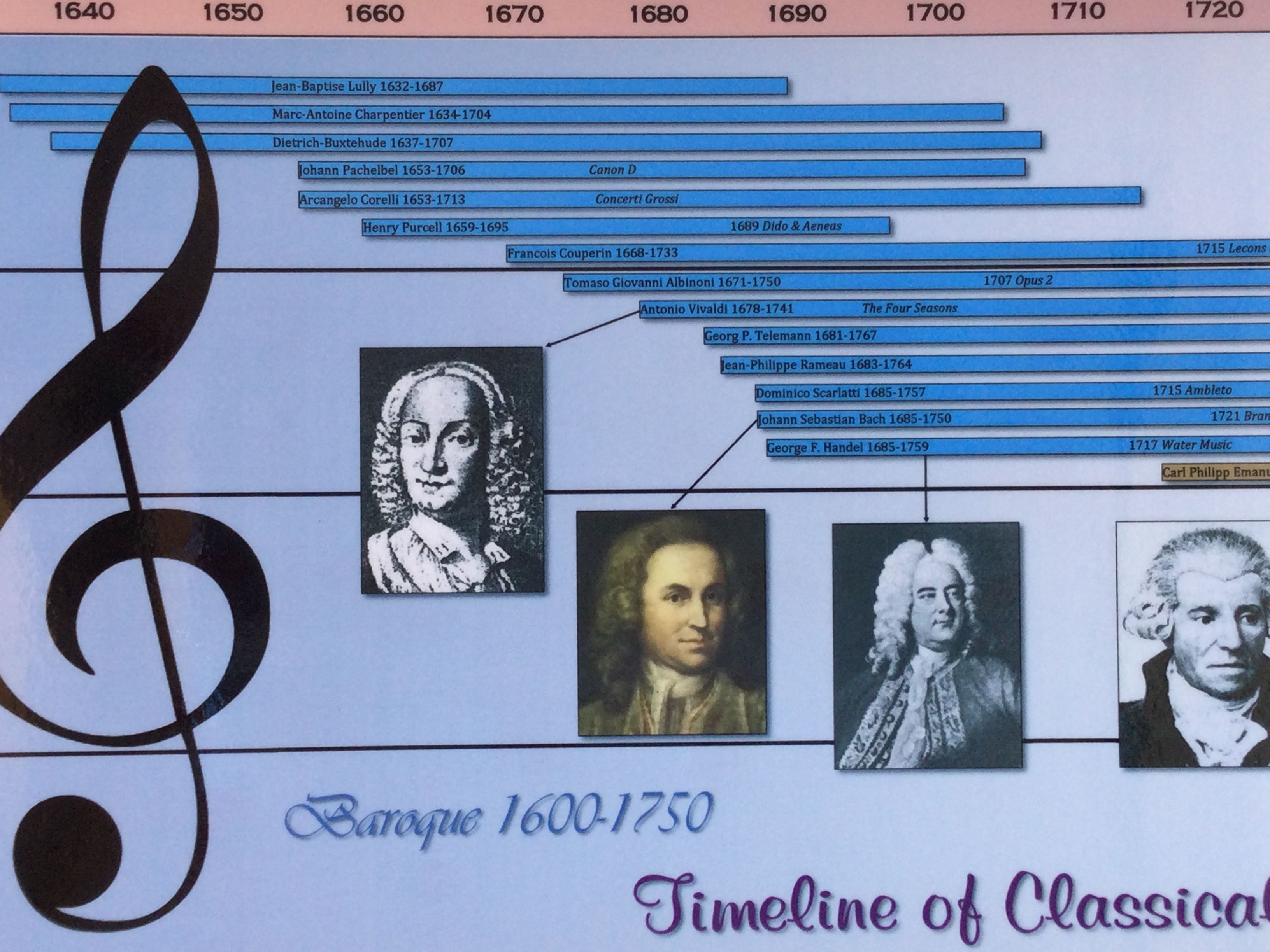 Timeline of Classical Music Laminated Poster by Parthenon Graphics ...