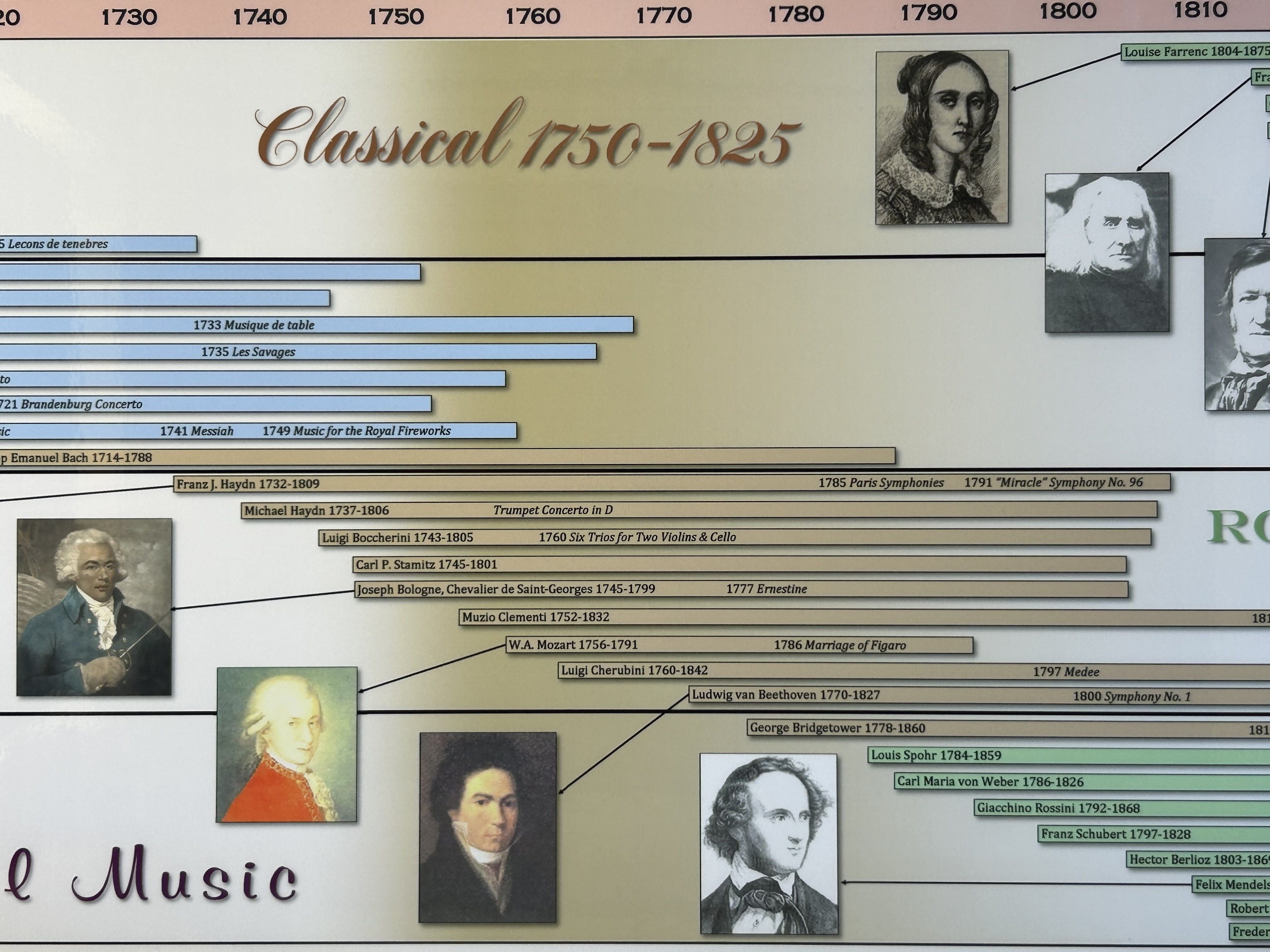 Timeline of Classical Music Laminated Poster by Parthenon Graphics ...