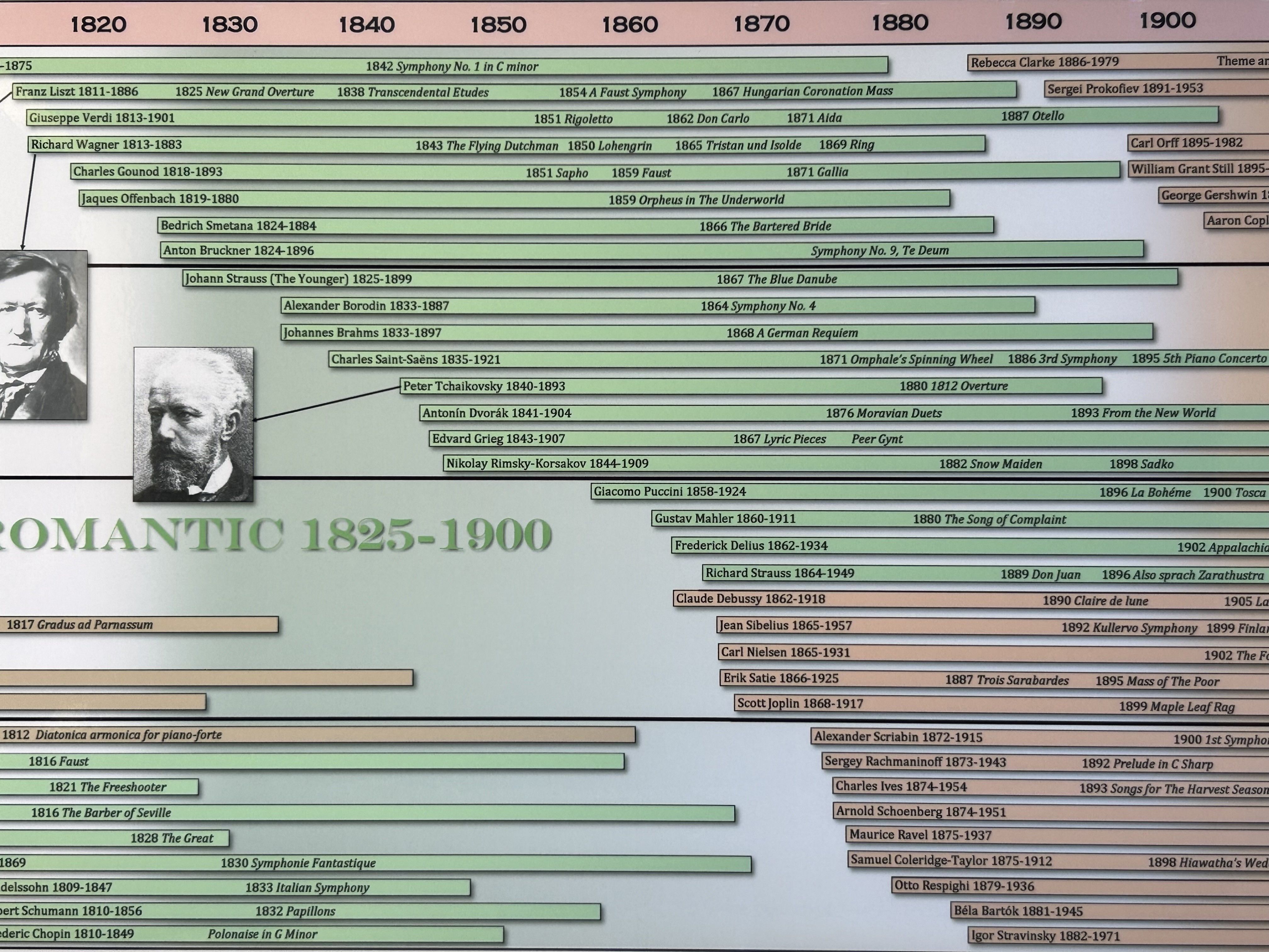 Timeline of Classical Music Laminated Poster by Parthenon Graphics ...