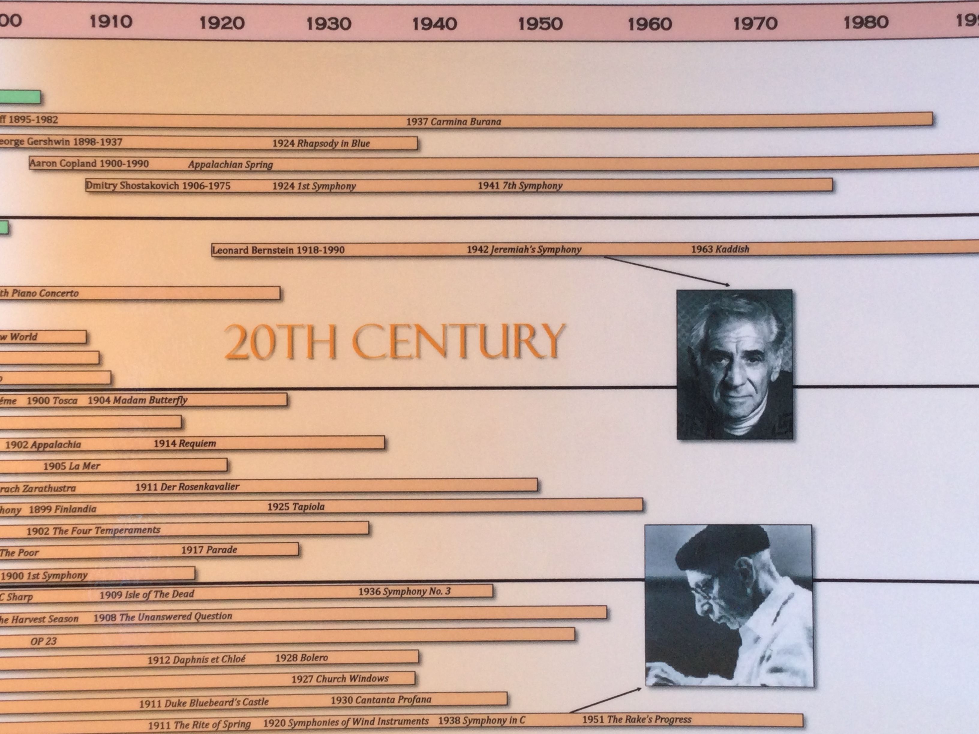 Timeline of Classical Music Laminated Poster by Parthenon Graphics ...