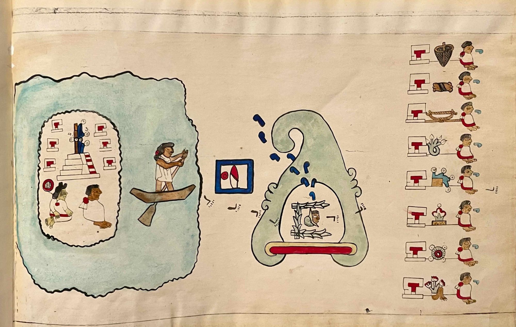 Tira de la peregrinación azteca. Pictografía precolombina mexicana by ...