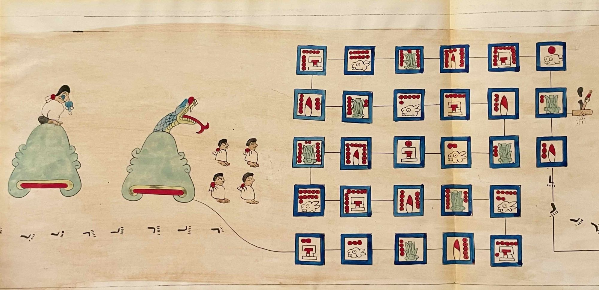 Tira de la peregrinación azteca. Pictografía precolombina mexicana by ...