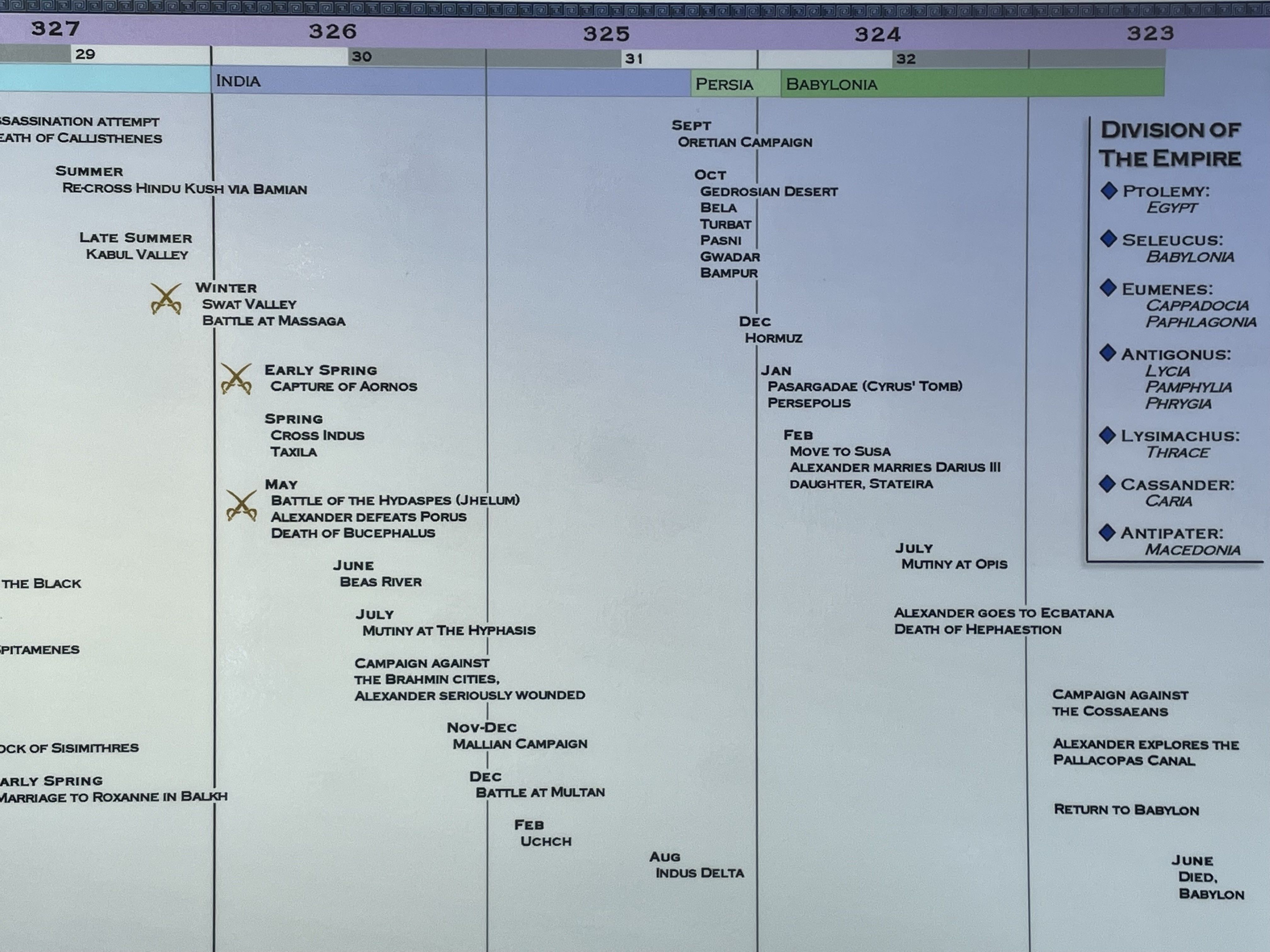 Timeline of Alexander The Great Laminated Poster by Parthenon Graphics ...