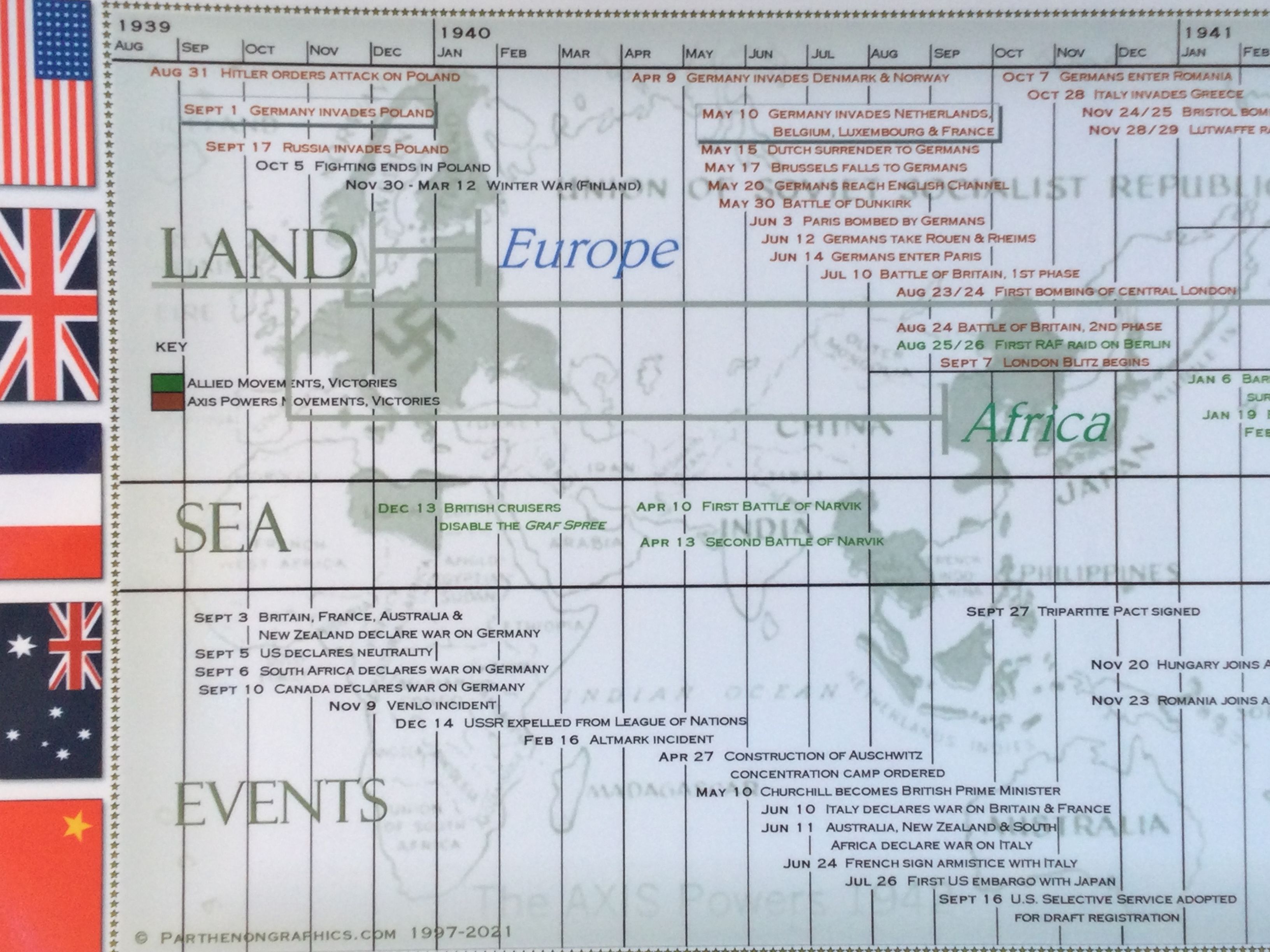 Timeline of World War II Laminated Poster by Parthenon Graphics ...