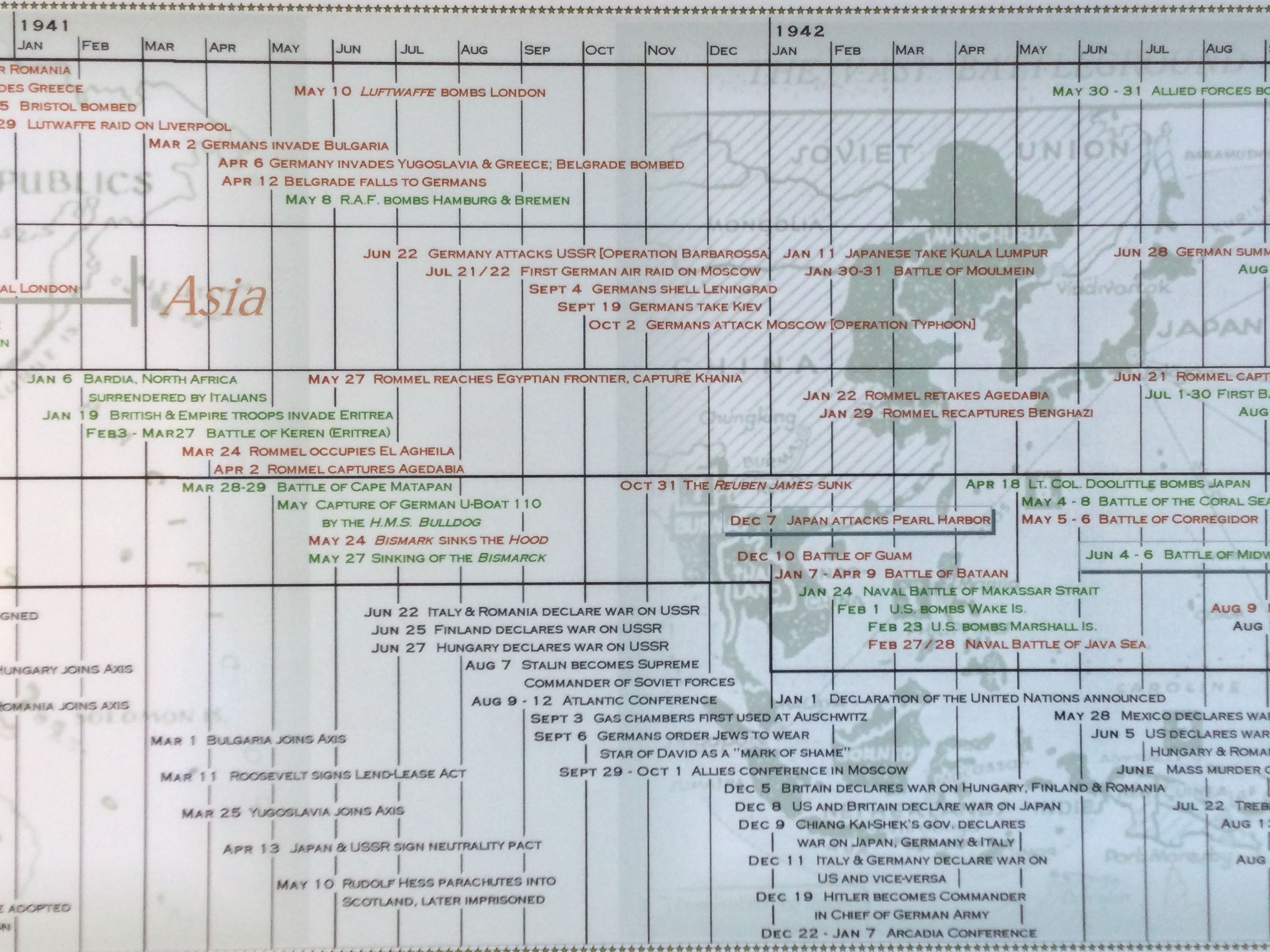 Timeline of World War II Laminated Poster by Parthenon Graphics ...