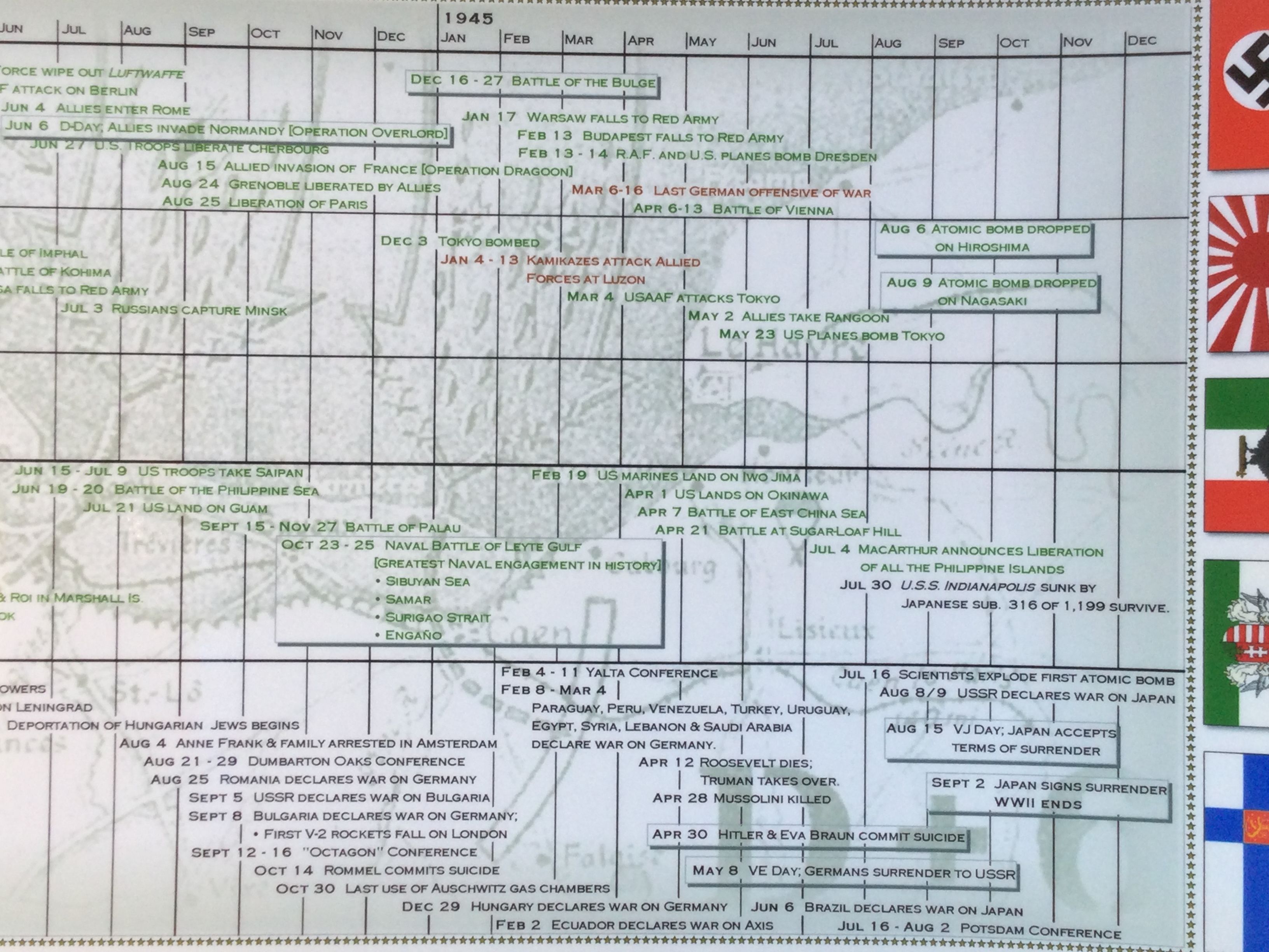 Timeline of World War II Laminated Poster by Parthenon Graphics ...