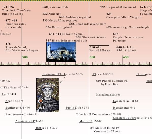 History Of Constantinople Timeline History Of Constantinople Timeline