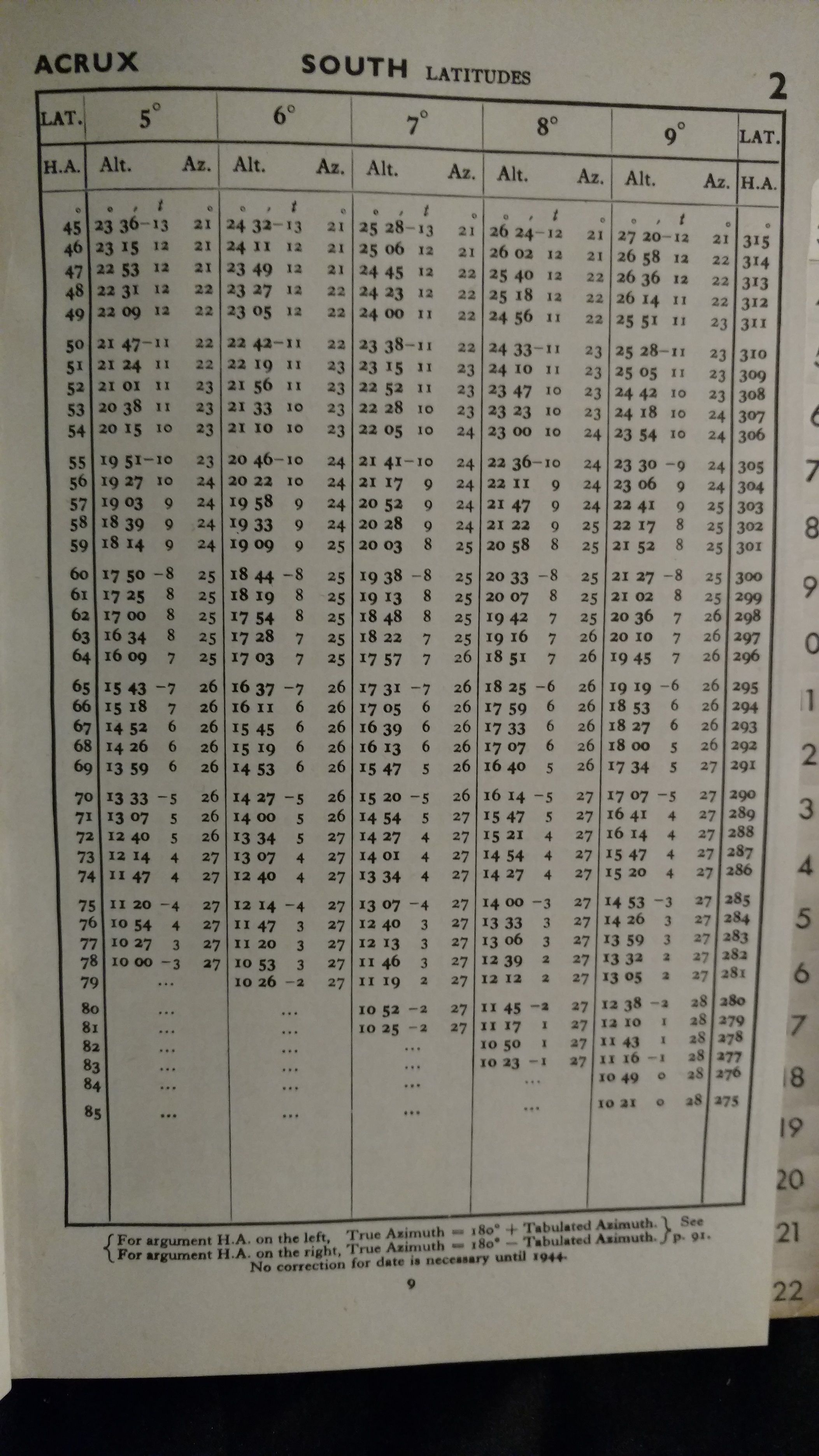 ASTRONOMICAL NAVIGATION TABLES, LATITUDES 5-9 DEGREES, NORTH AND SOUTH ...