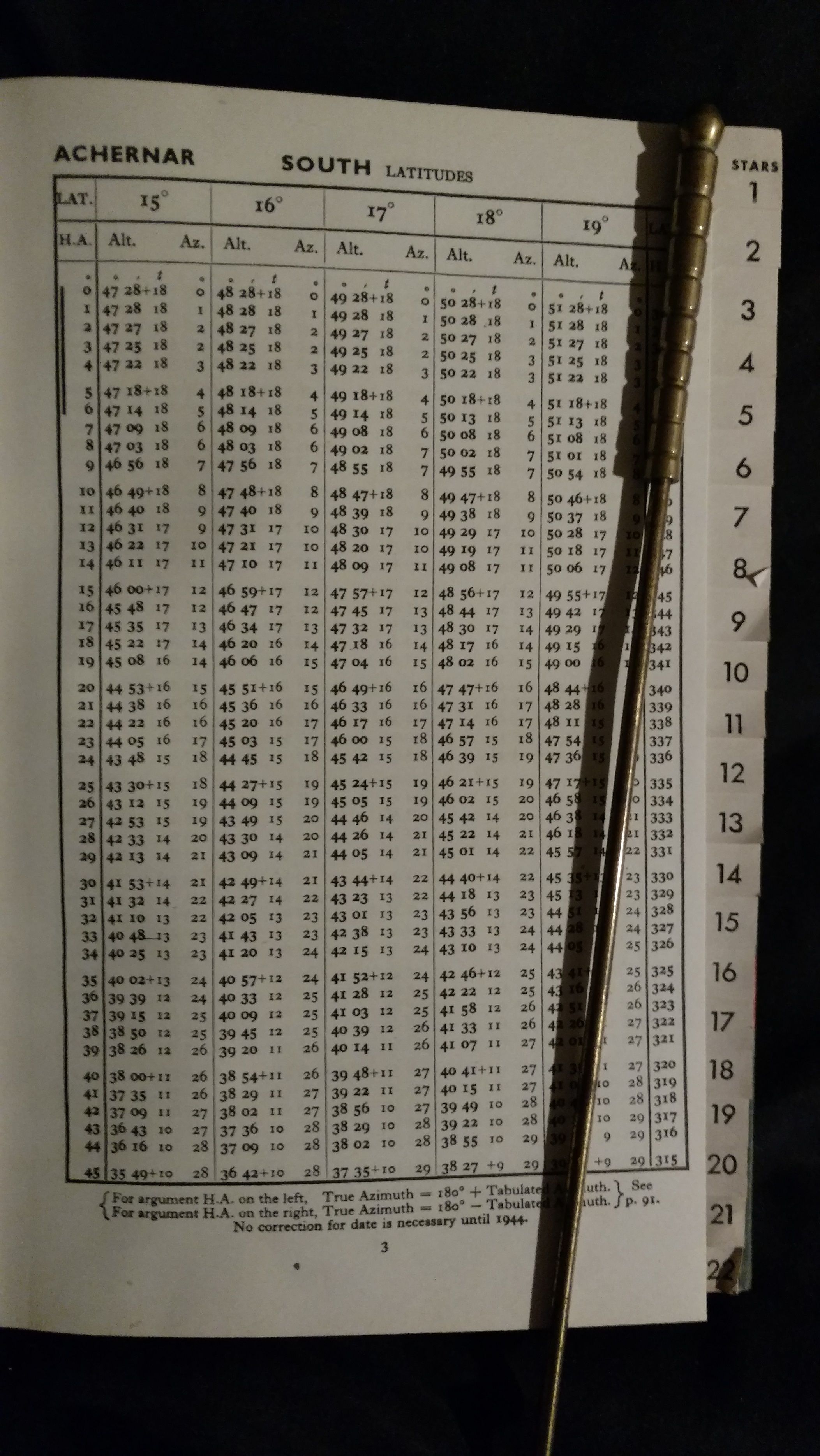 BIBLIO | ASTRONOMICAL NAVIGATION TABLES, LATITUDES 15-19 DEGREES, NORTH ...