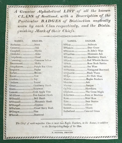 A Genuine Alphabetical List of all the known Clans of Scotland, by ...