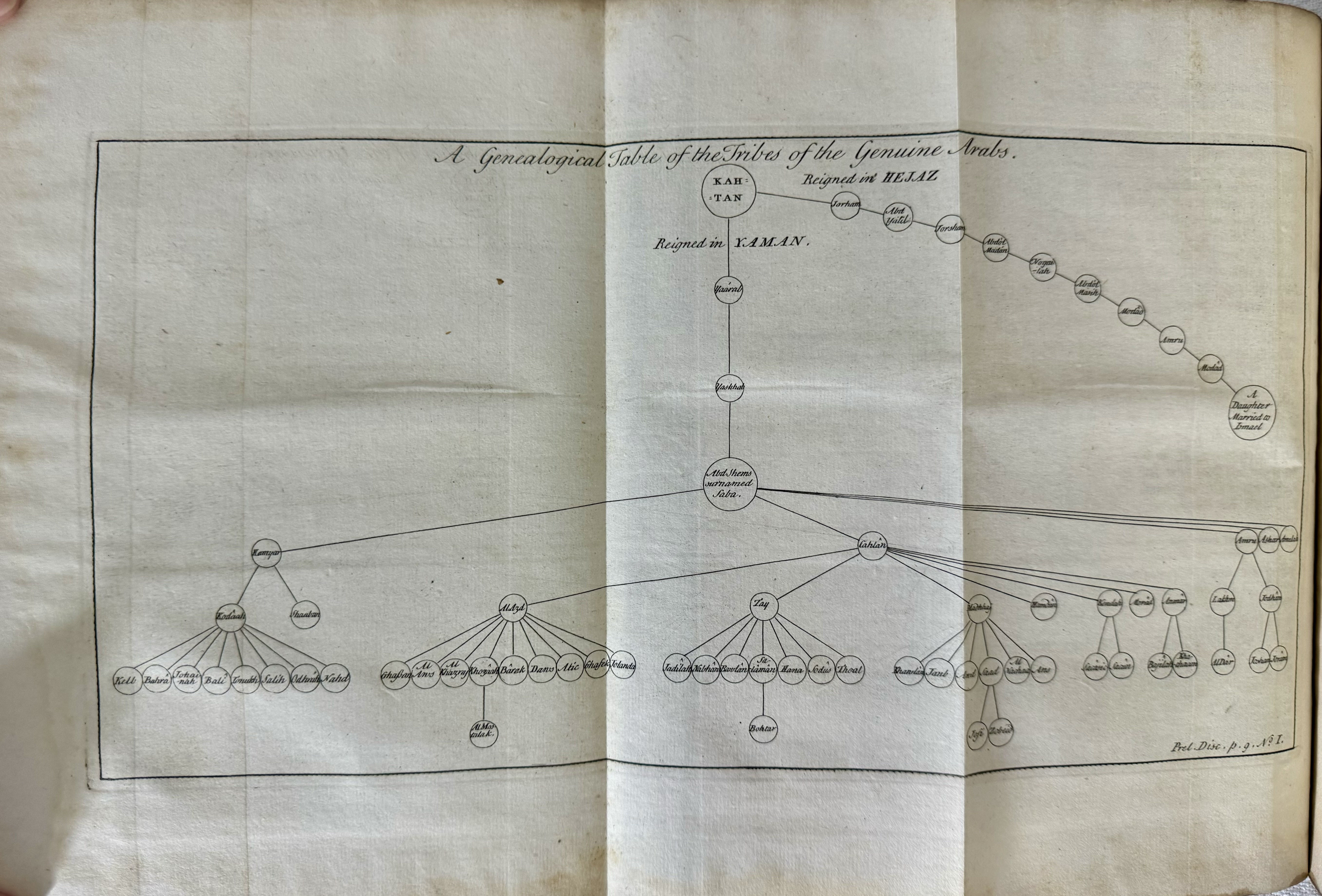 The Koran, commonly called the Alcoran of Mohammed (First edition) by ...