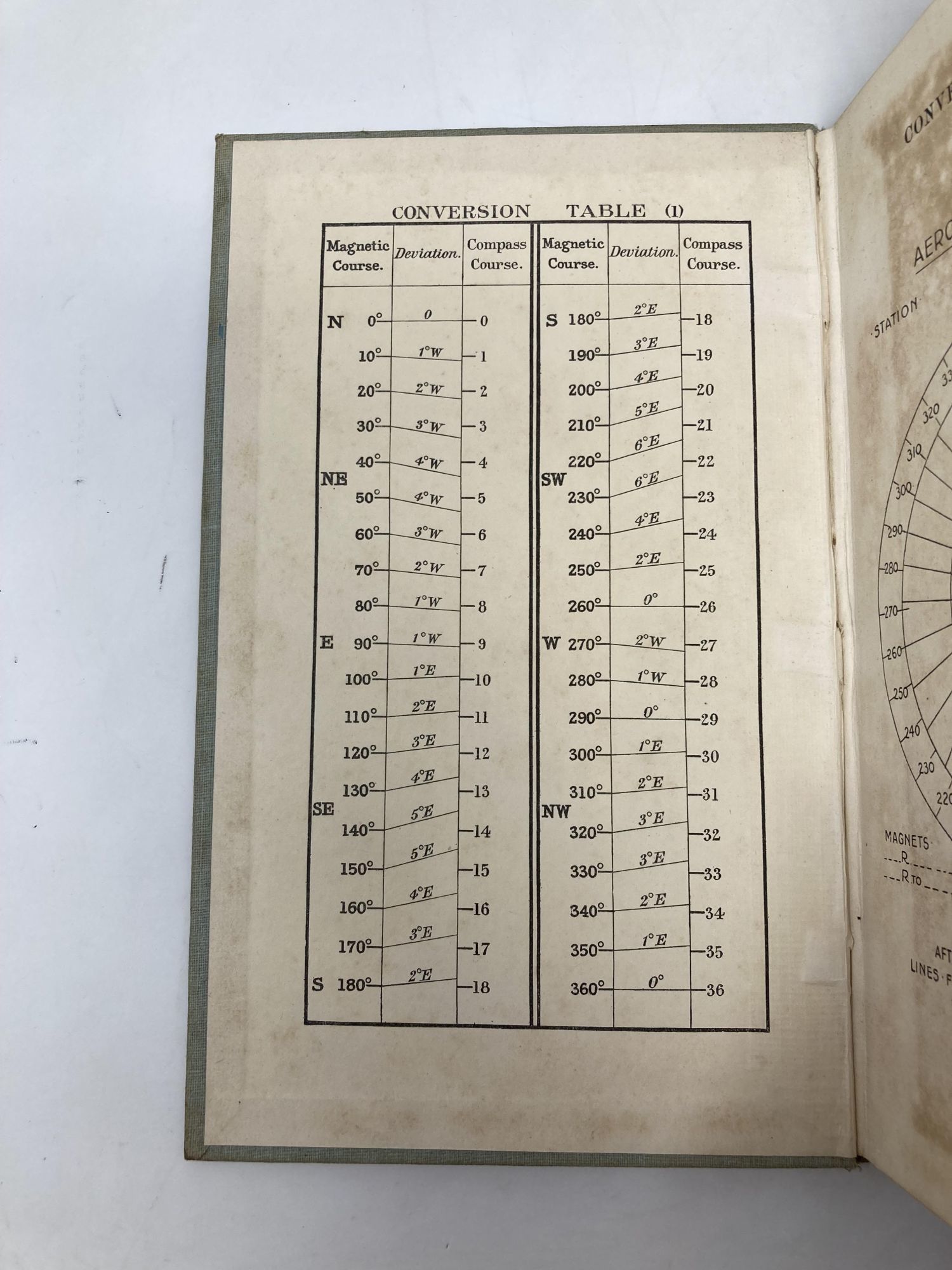 Air Navigation; Notes and Examples by Card, S.F | Hardcover | Edward ...
