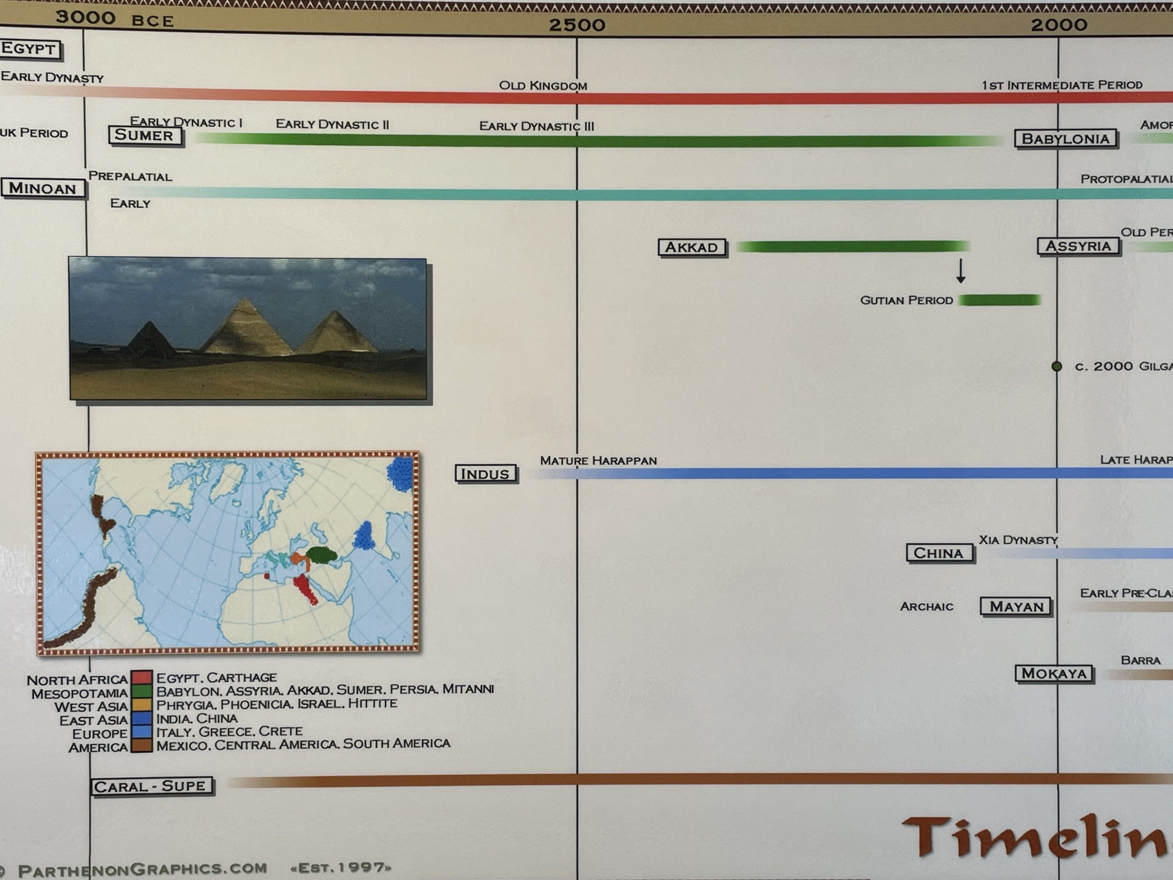 Timeline of Ancient Civilizations Laminated Poster by Parthenon ...