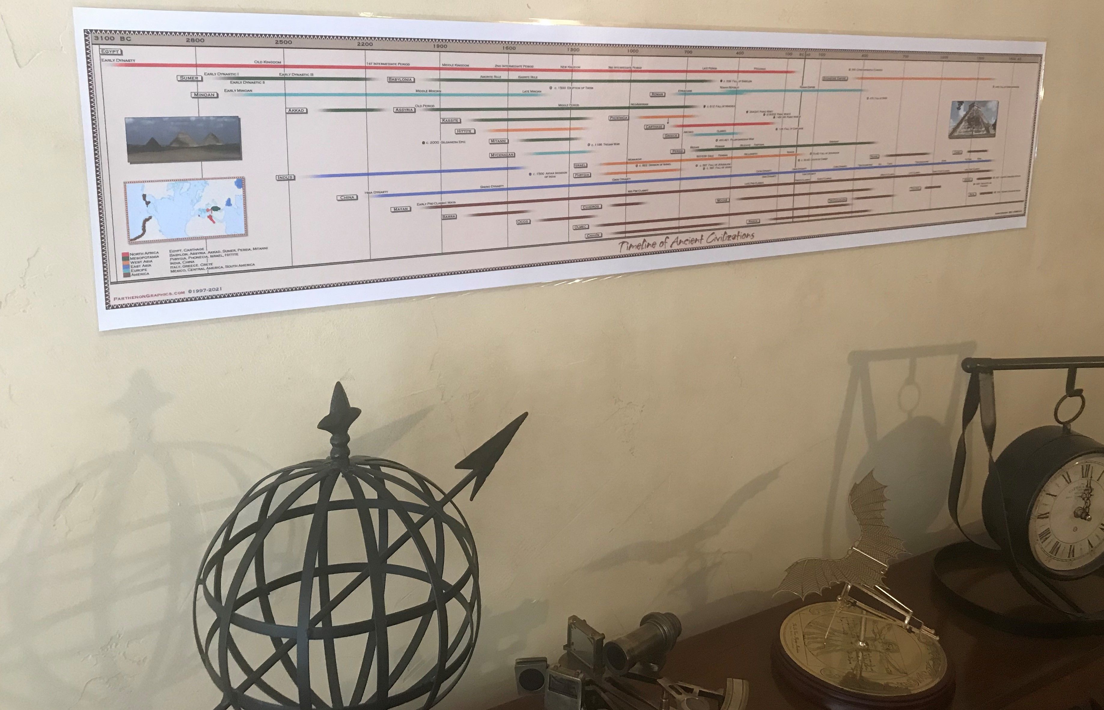 Timeline of Ancient Civilizations Laminated Poster by Parthenon ...