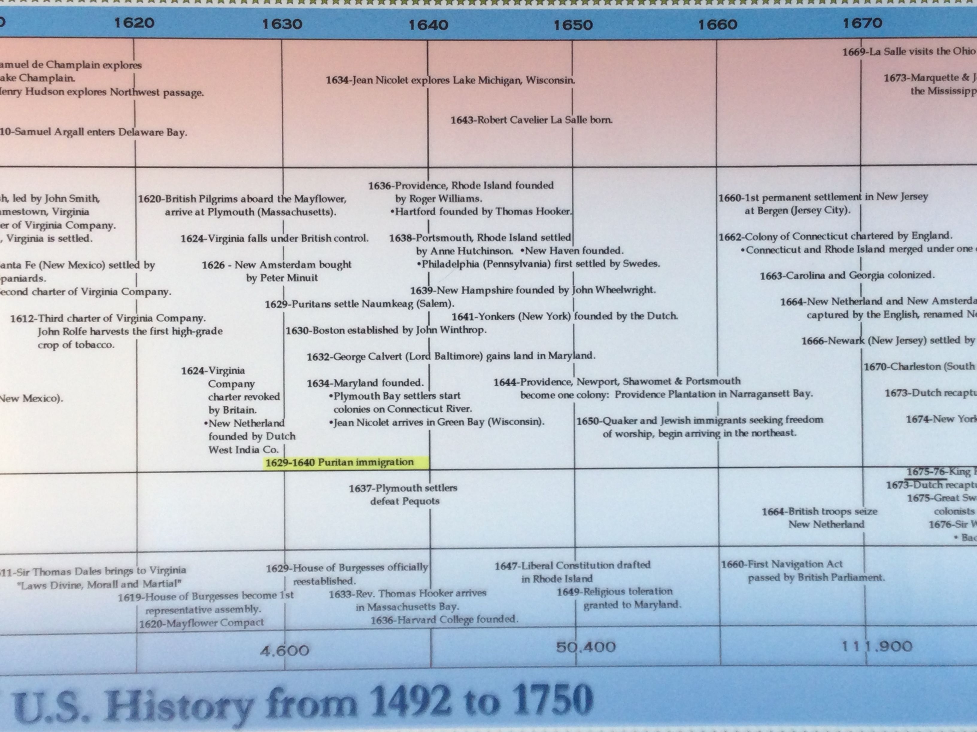 BIBLIO | U.S. History - 1492 to 1750 Laminated Timeline Poster by ...