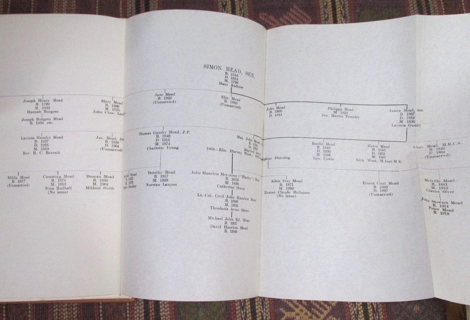 A Record of the Mead and West Families in County Cornwall From 1751 ...