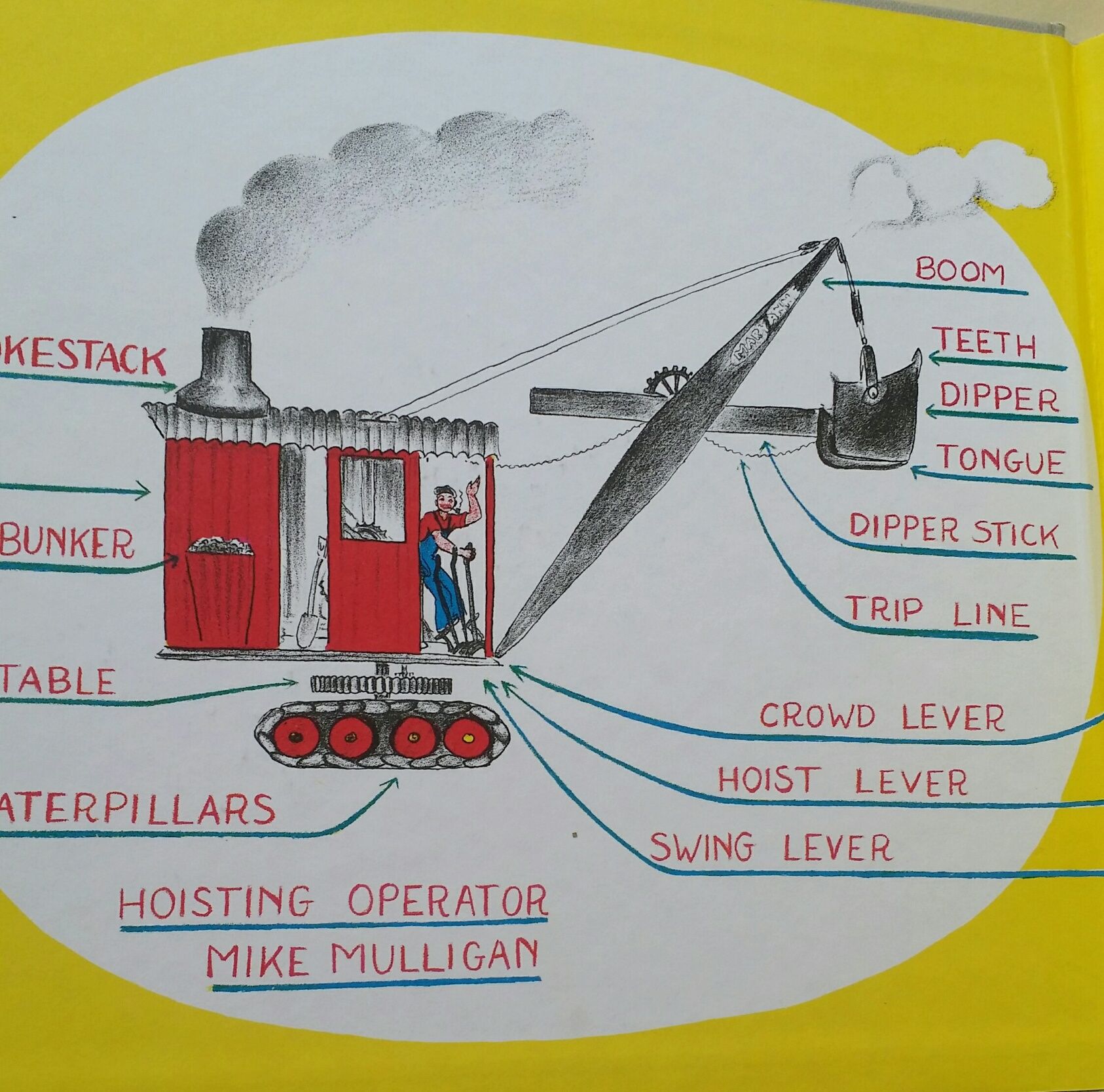 Mike Mulligan and His Steam Shovel by Virginia Lee Burton - Hardcover ...